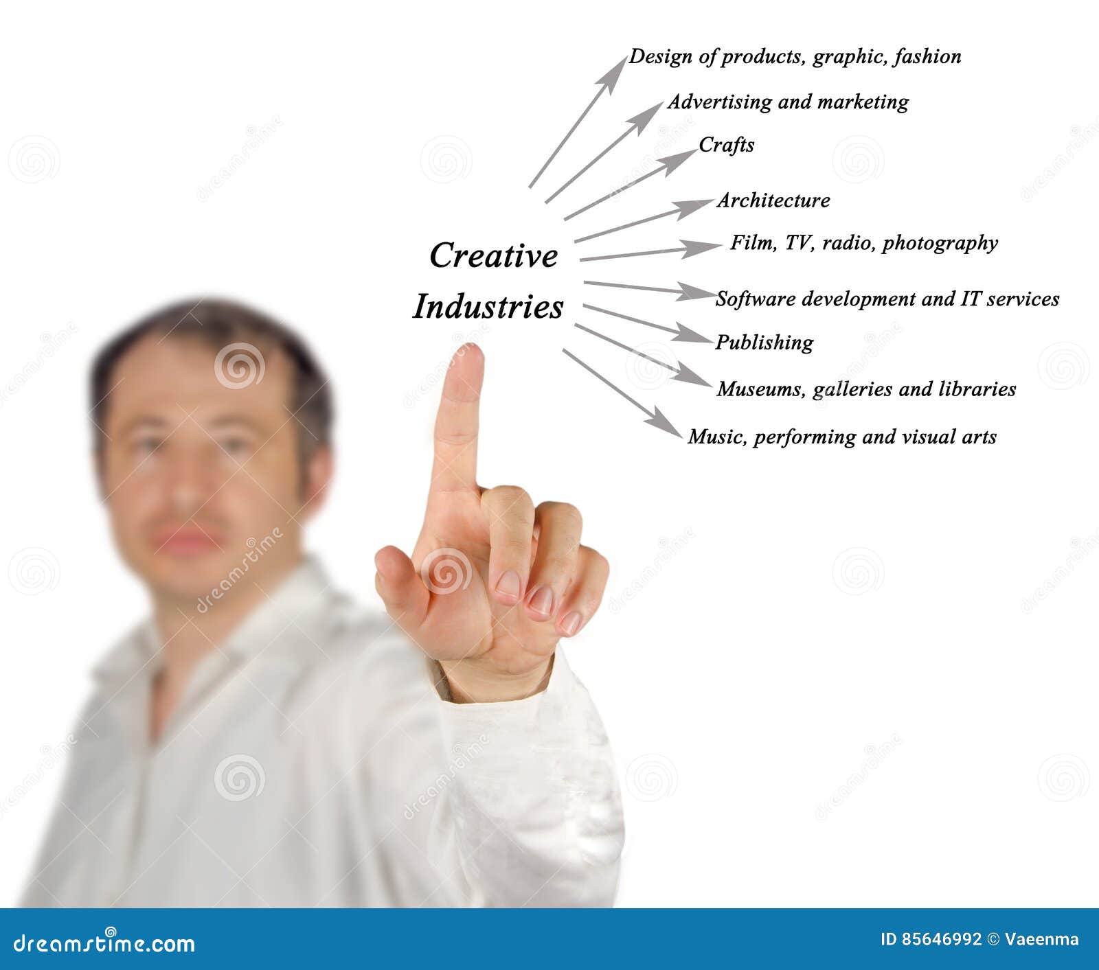 Diagram of Creative Industries Stock Photo - Image of director ...