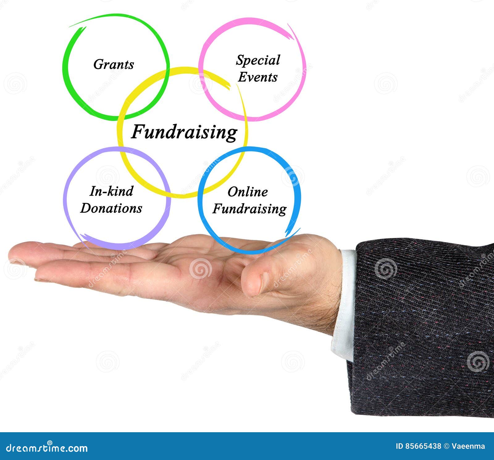 Diagram of Fundraising stock photo. Image of grants, site - 85665438