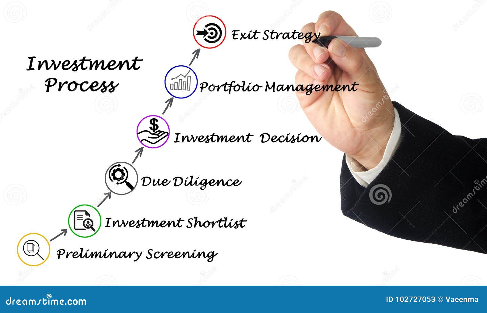 Investment Process stock image. Image of presenting - 102727053