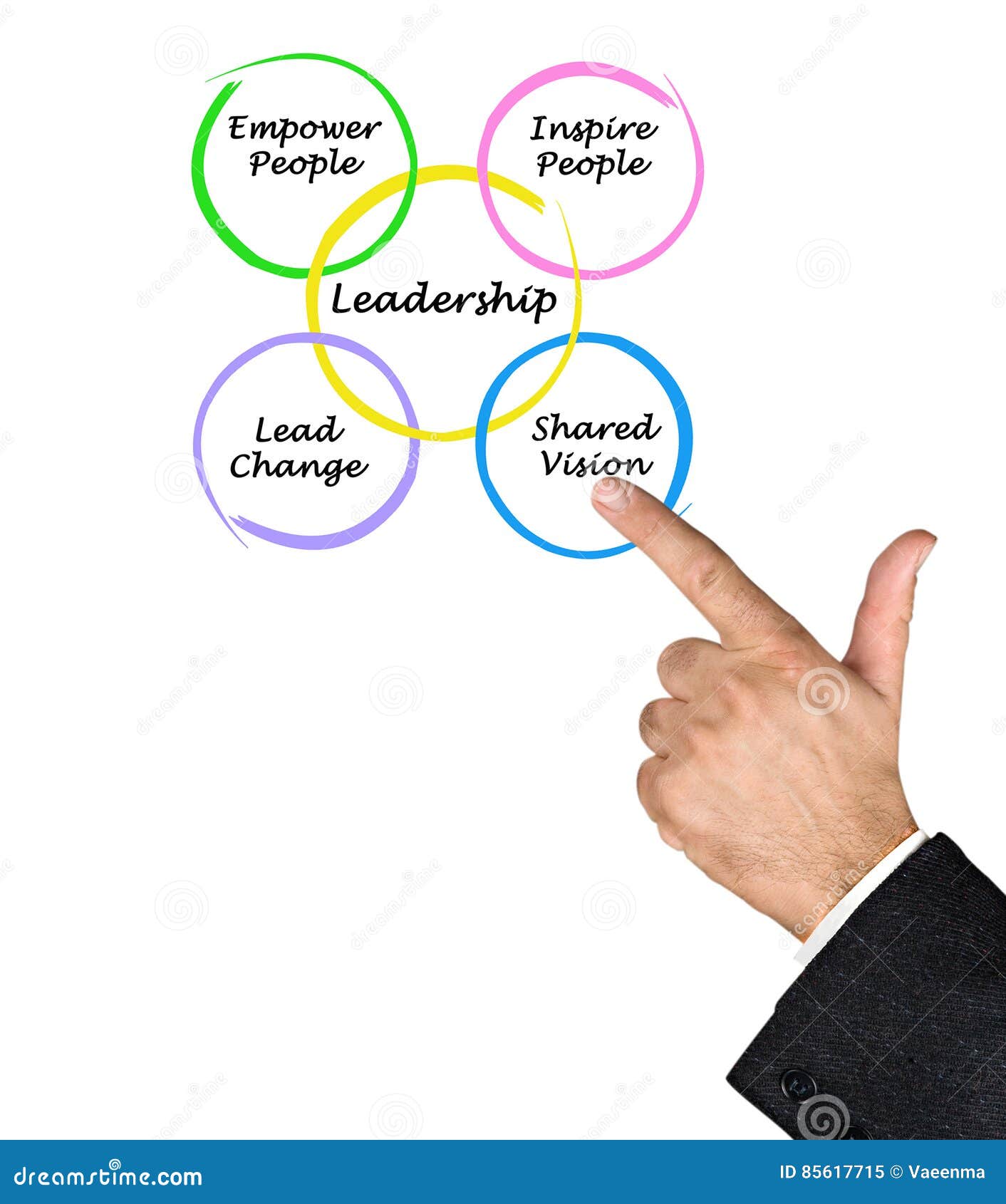 Leadership stock image. Image of presenting, leader, leadership - 85617715
