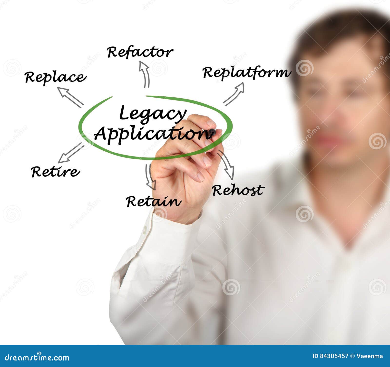 Legacy Application stock image. Image of concept, consulting - 84305457