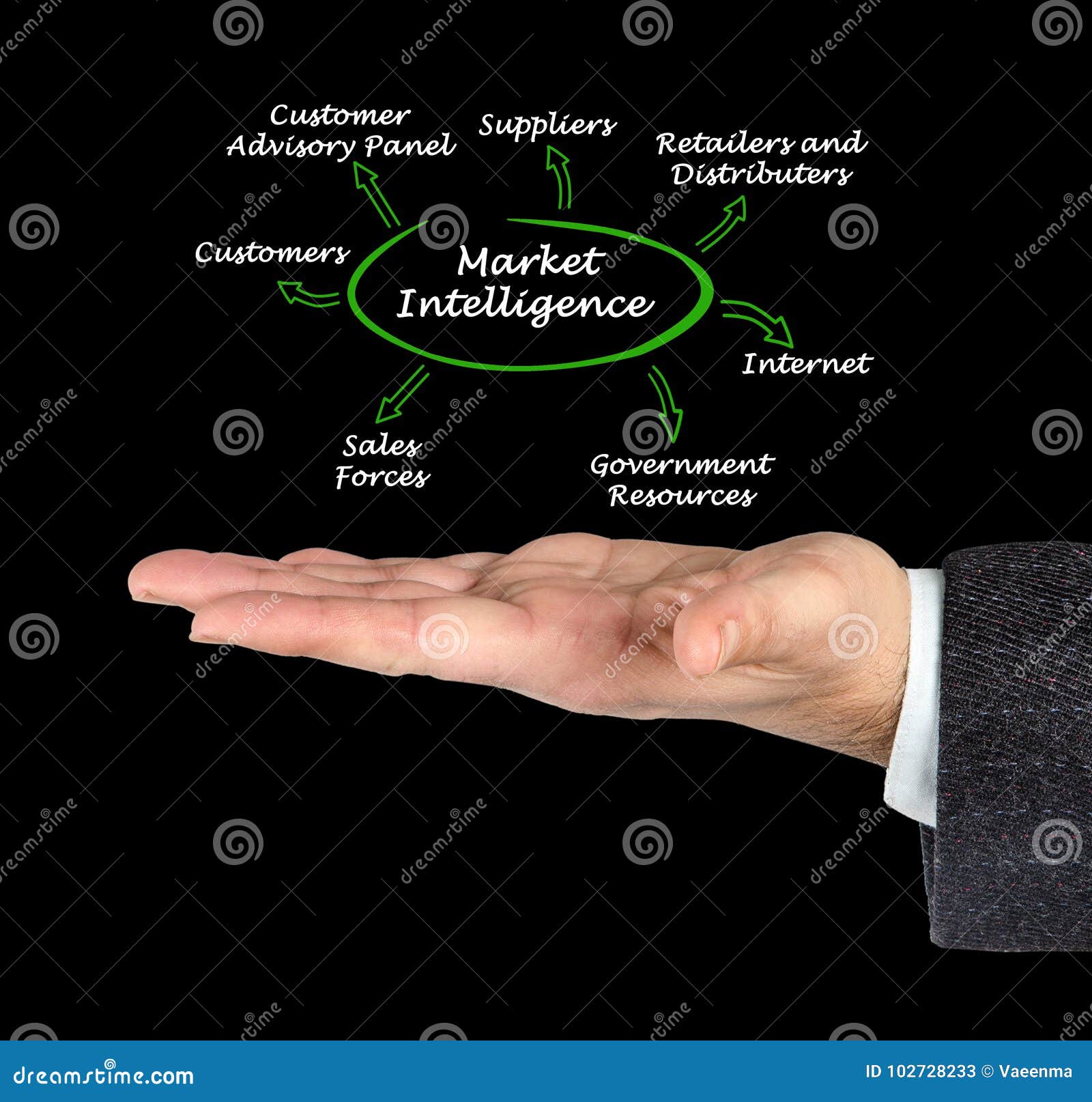 Market Intelligence stock image. Image of retailers - 102728233
