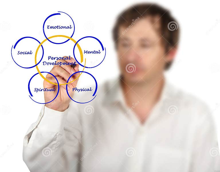 Diagram of Personal Development Stock Photo - Image of knowledge ...