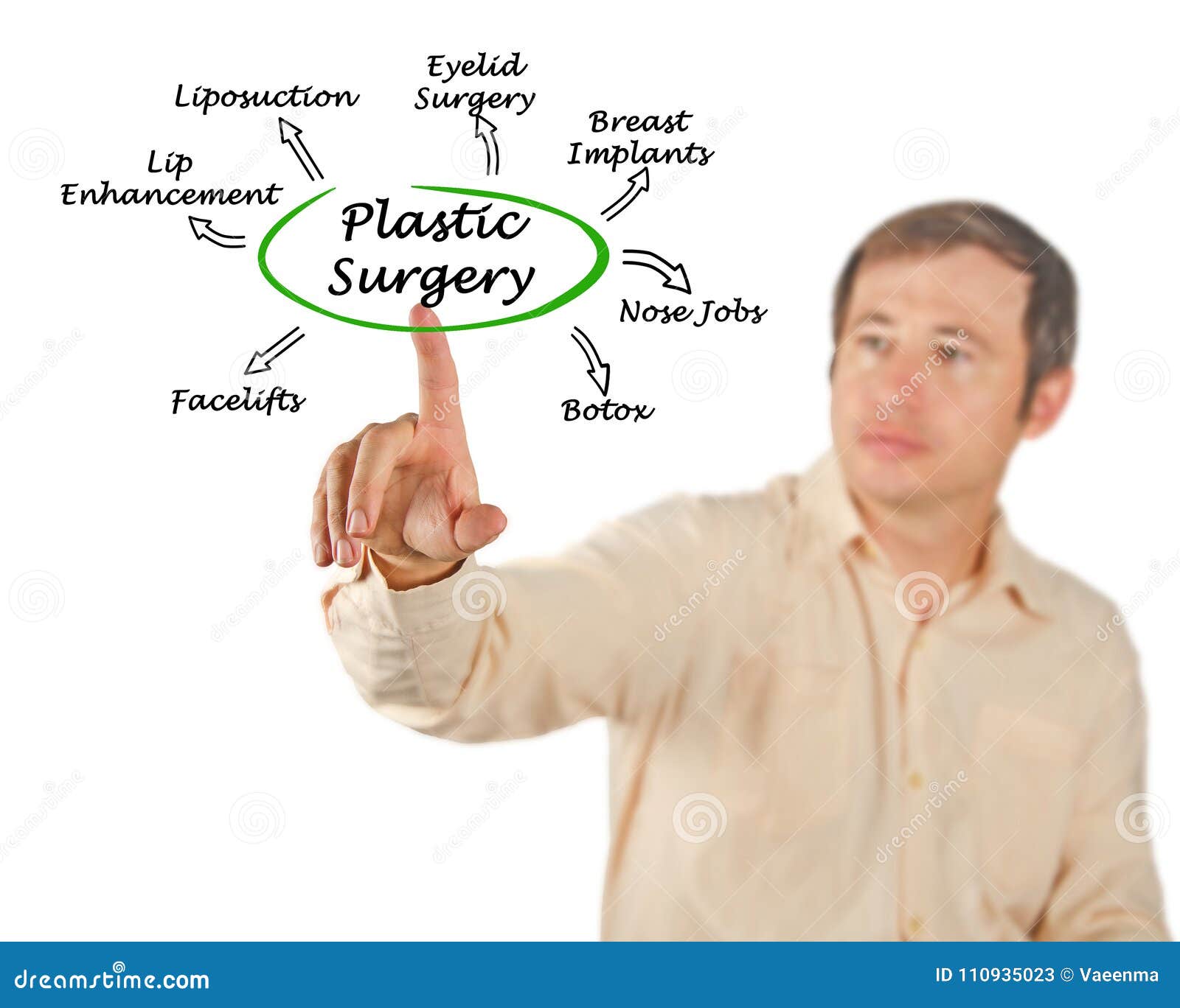 Diagram Of Plastic Surgery Royalty-Free Stock Photography ...