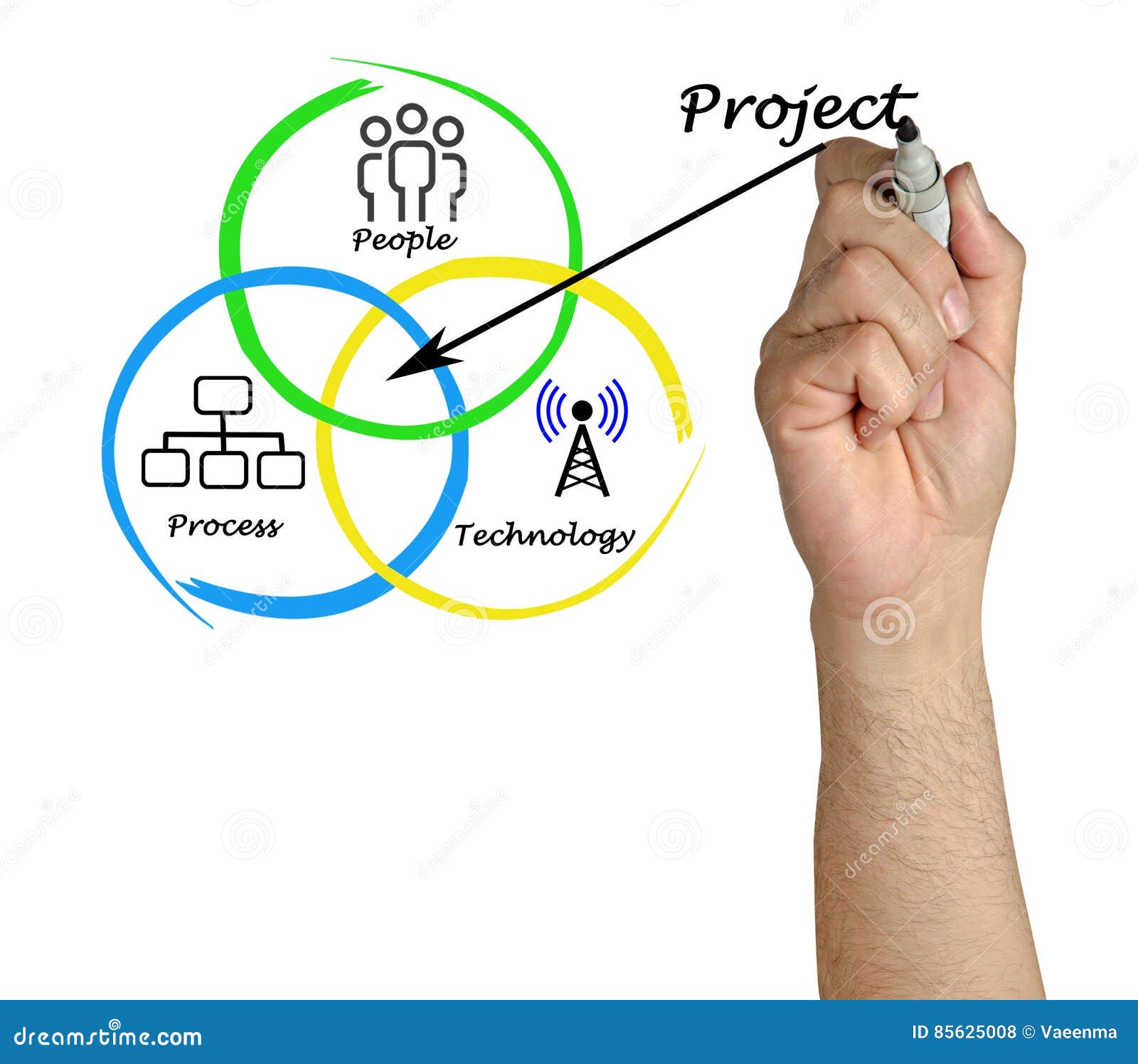 Diagram of Project stock photo. Image of male, writing - 85625008