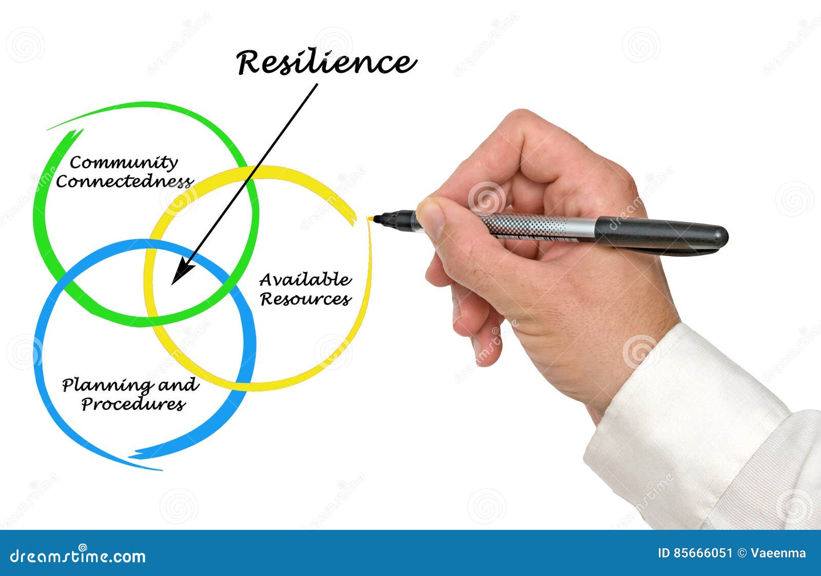 Diagram of Resilience stock image. Image of presenting - 85666051
