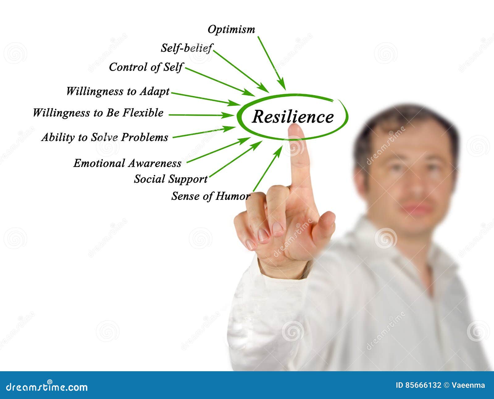Diagram of Resilience stock photo. Image of help, optimism - 85666132