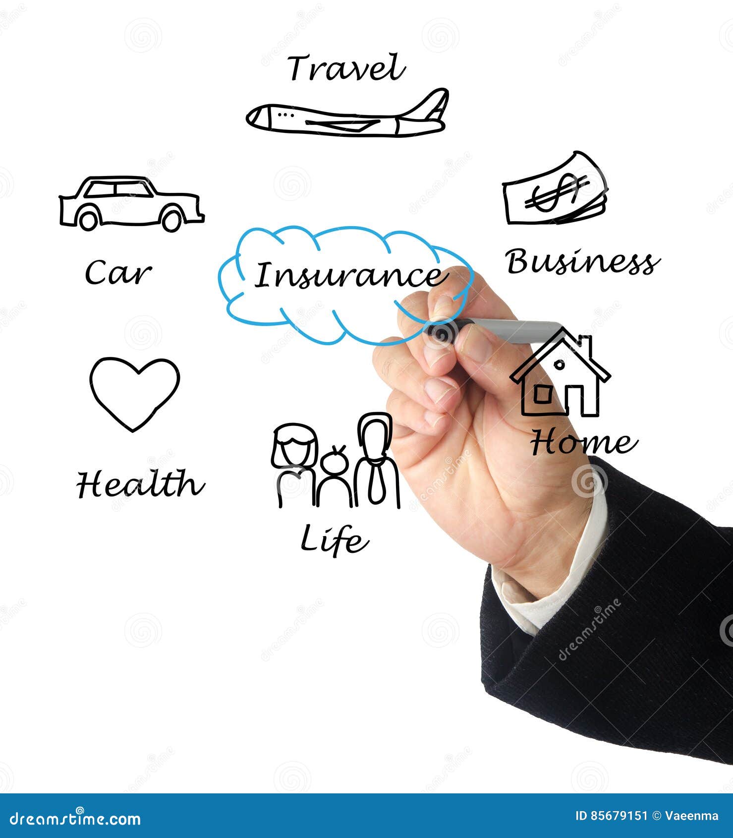 Diagram of insurance stock image. Image of drawing, agent - 85679151