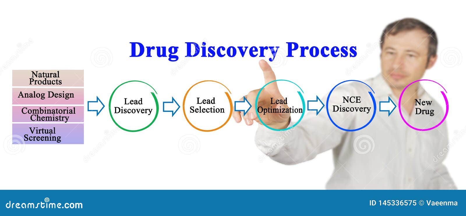 Drug Discovery Process stock image. Image of screening - 145336575