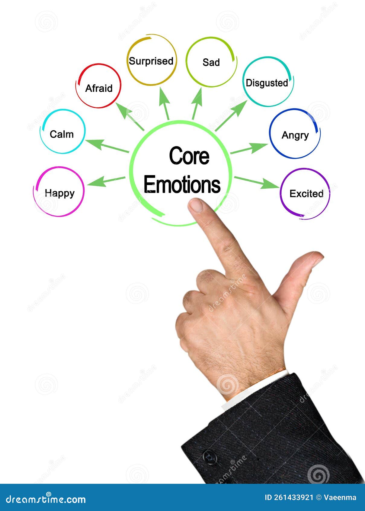 Presenting Eight Core Emotions Stock Image - Image of calm, disgusted ...