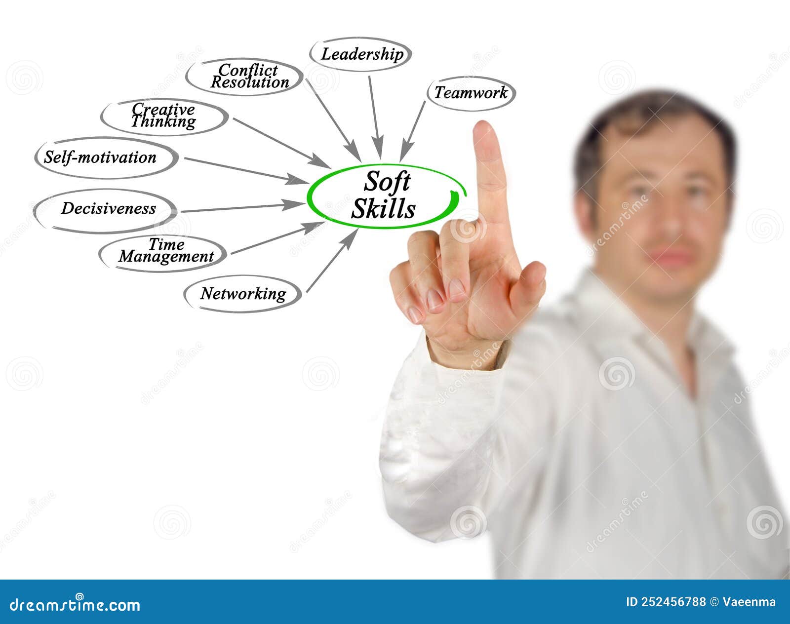 Presenting Eight Soft Skills Stock Photo - Image of 3174, management ...