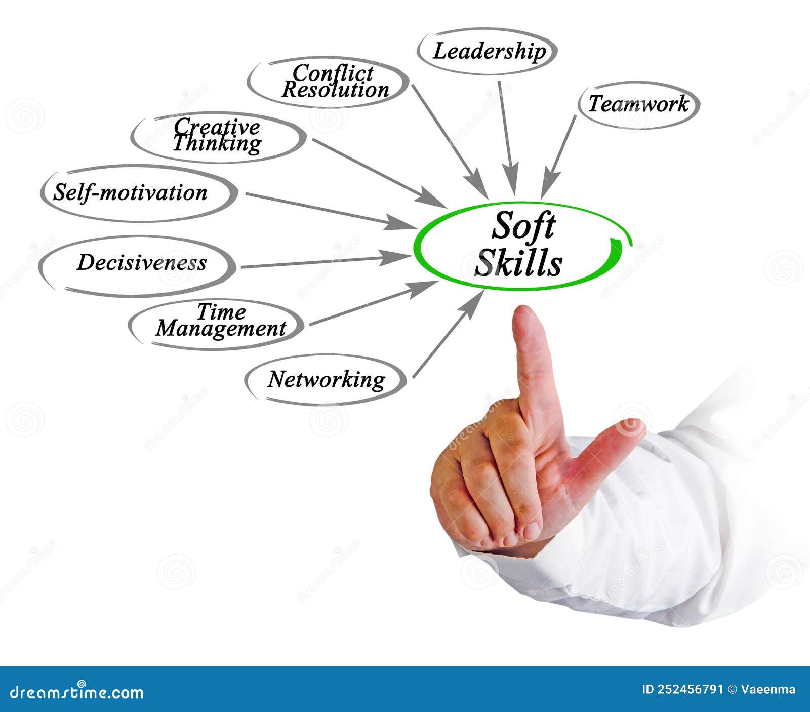 Presenting Eight Soft Skills Stock Image - Image of male, creative ...