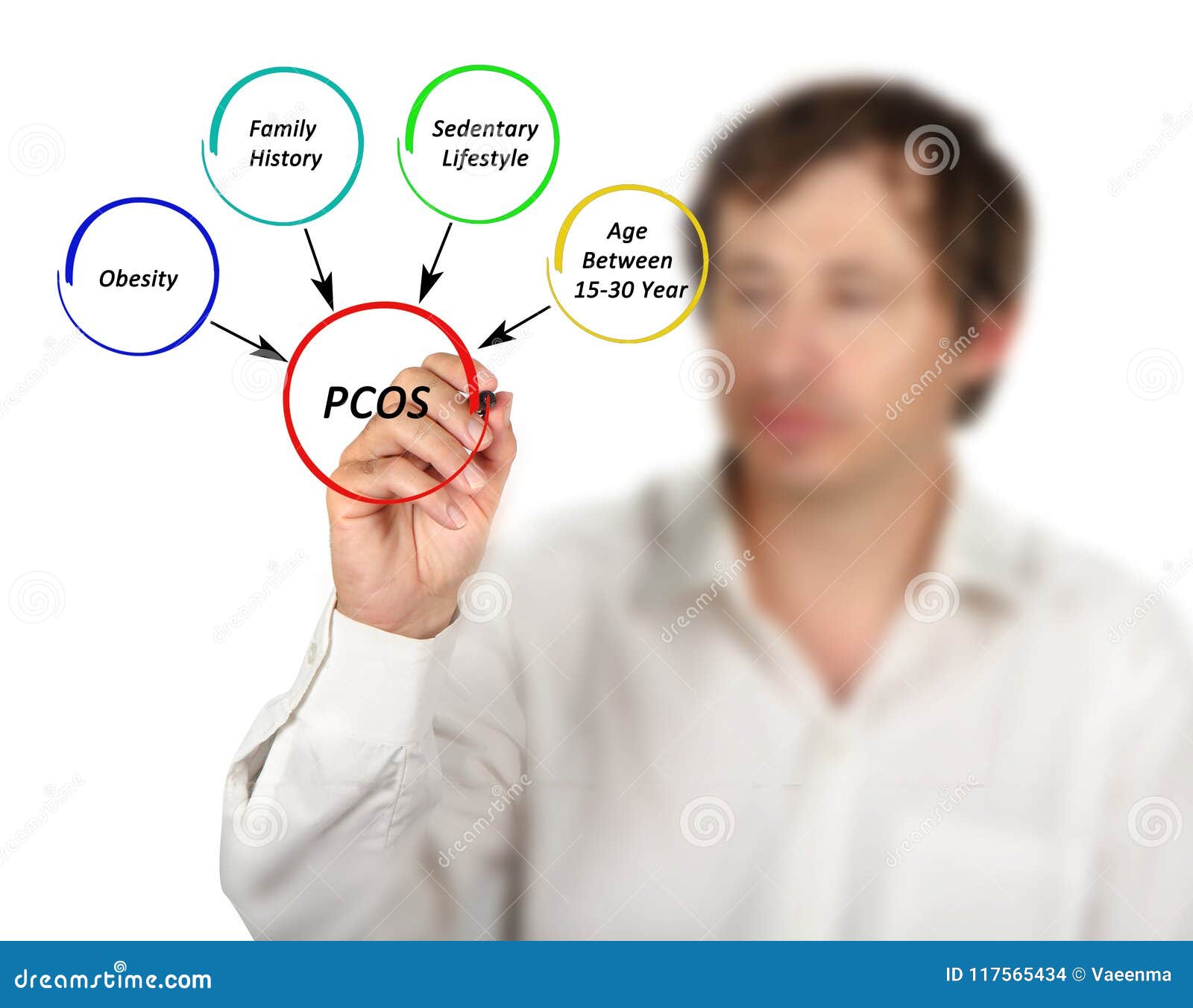 Factors in PCOS stock photo. Image of virtual, lecture - 117565434
