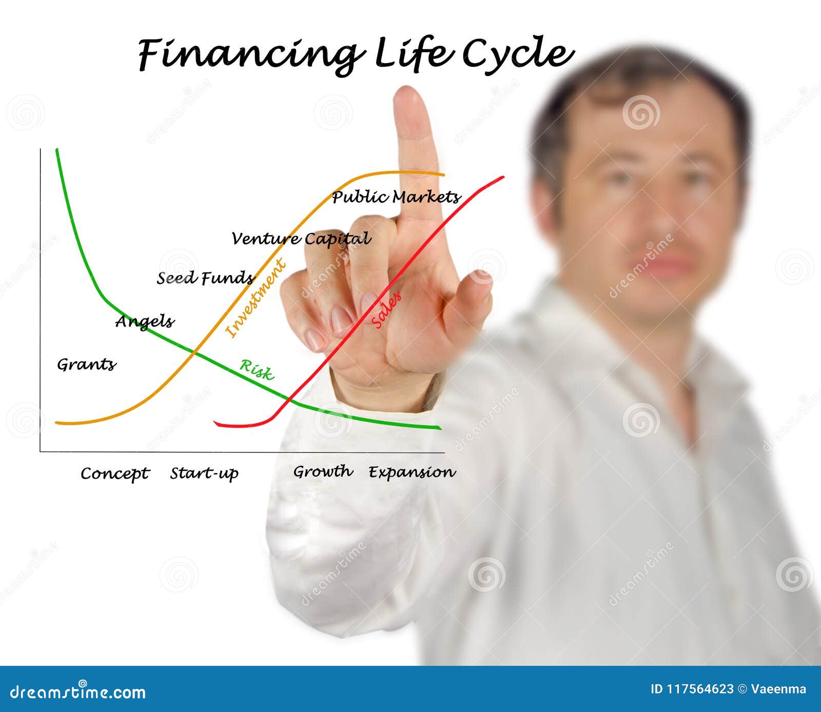 Financing Life Cycle stock image. Image of lecture, inventor - 117564623 Financing Life Cycle stock image. Image of lecture, inventor - 117564623