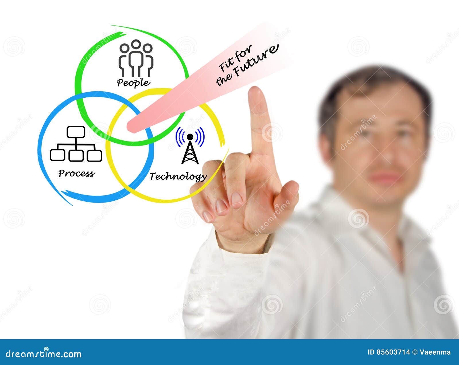 Fit for Future stock photo. Image of virtual, technology - 85603714