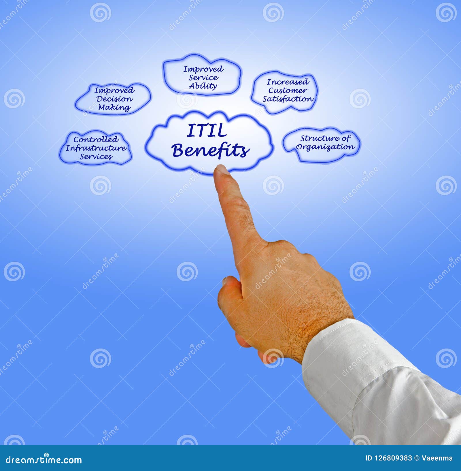 Presenting ITIL Benefits stock image. Image of presenting - 126809383