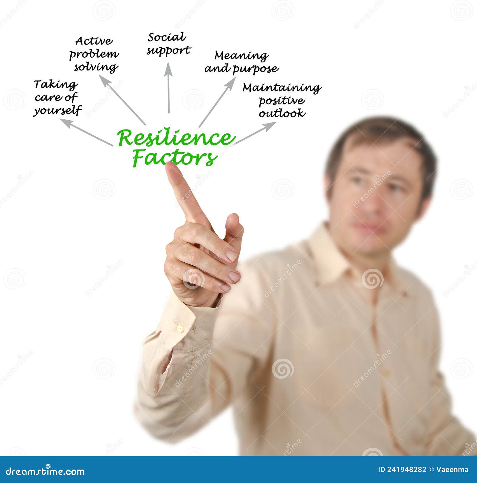 Presenting Five Resilience Factors Stock Photo - Image of woman, person ...