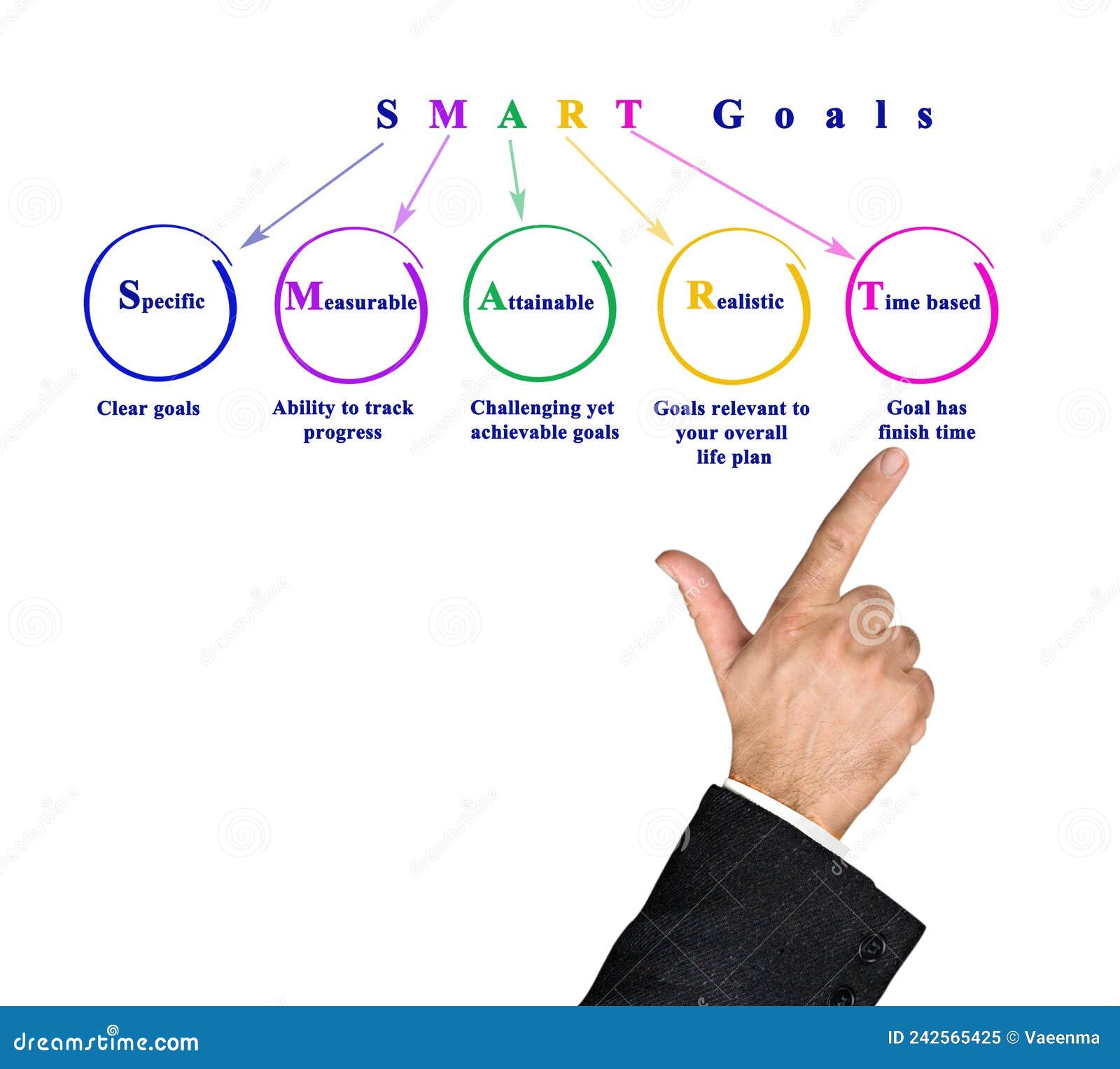 Presenting Five SMART Goals Stock Image - Image of challenging, plan ...