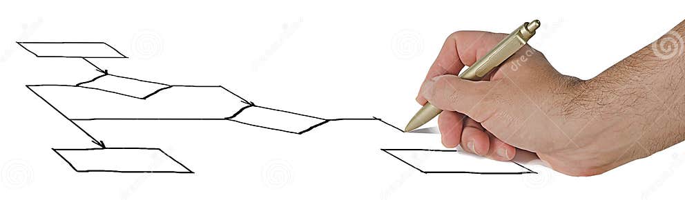 Flow chart stock image. Image of close, program, limb - 85647239