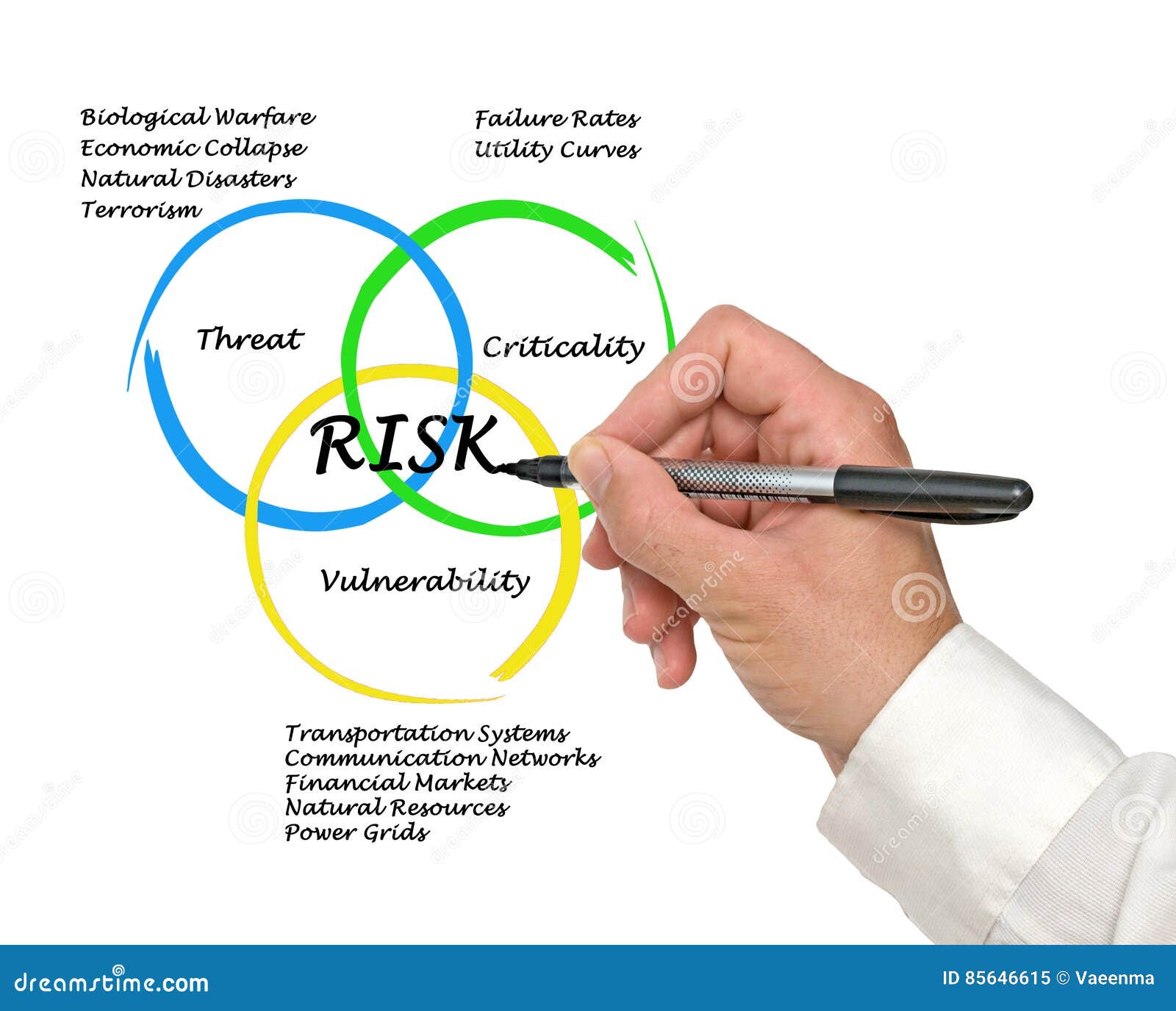 Diagram of risks stock image. Image of assessment, infrastructure ...
