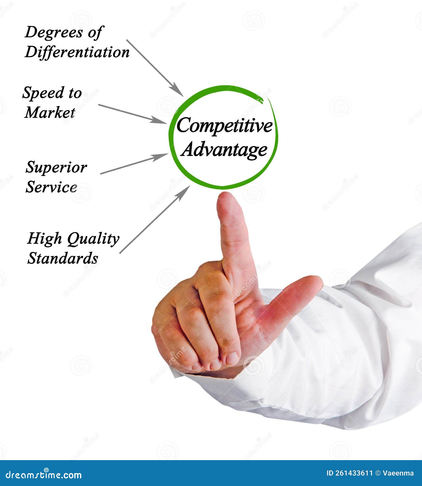 Presenting Four Competitive Advantages Stock Image - Image of finger ...