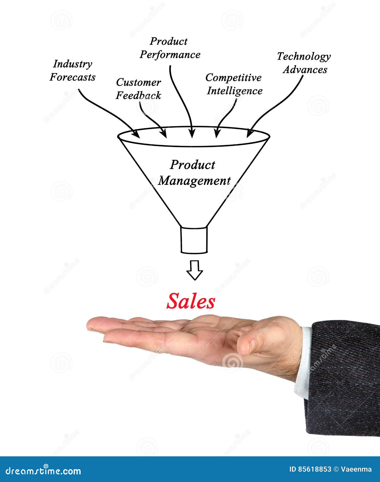 Product Management stock image. Image of channel, competitive - 85618853