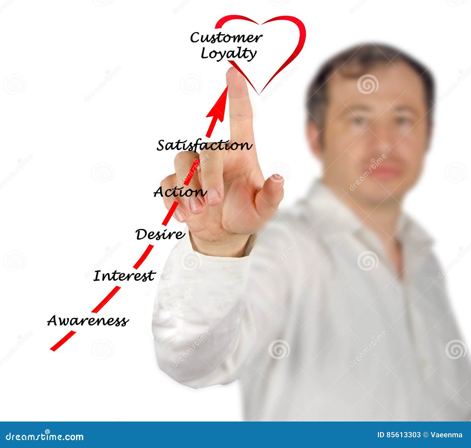 Gaining Customer loyalty stock image. Image of presenting - 85613303