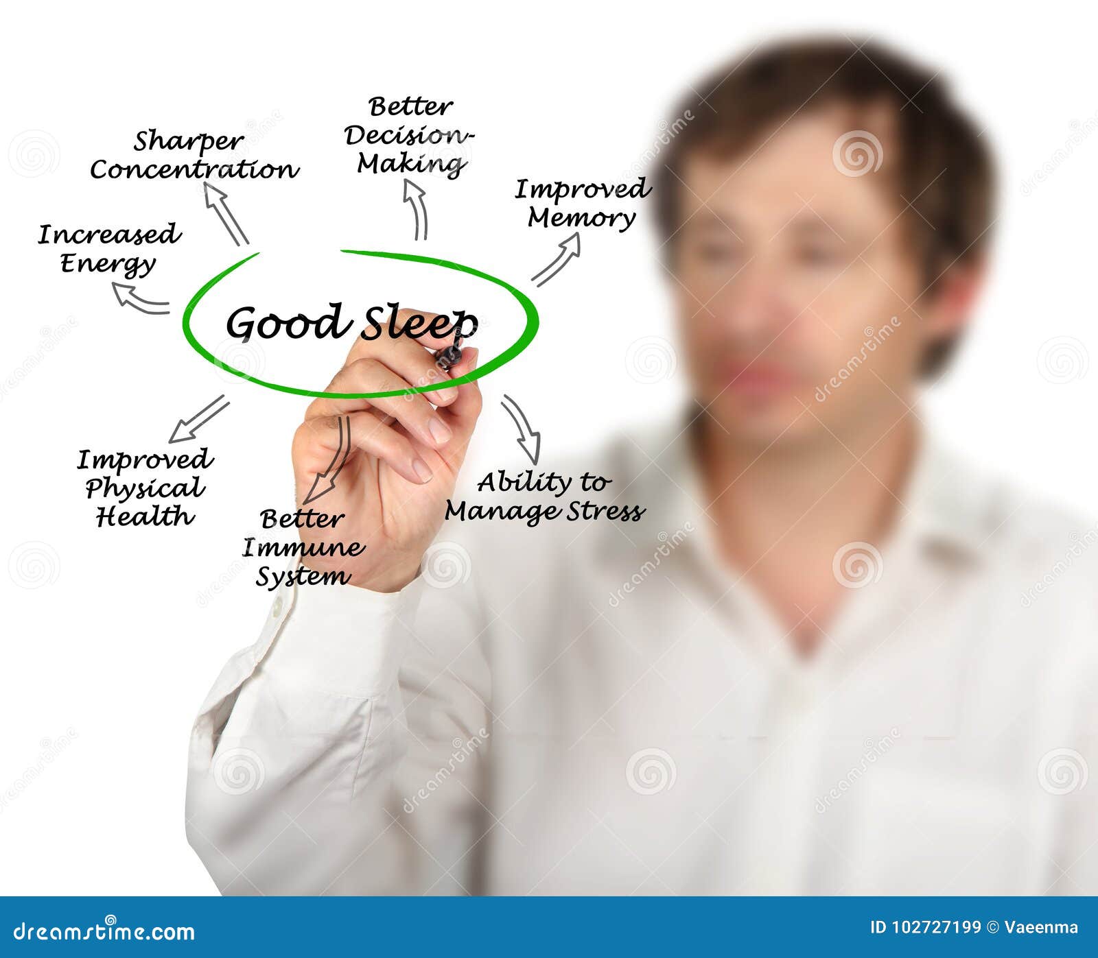 Good Sleep stock image. Image of immune, lecture, physical - 102727199