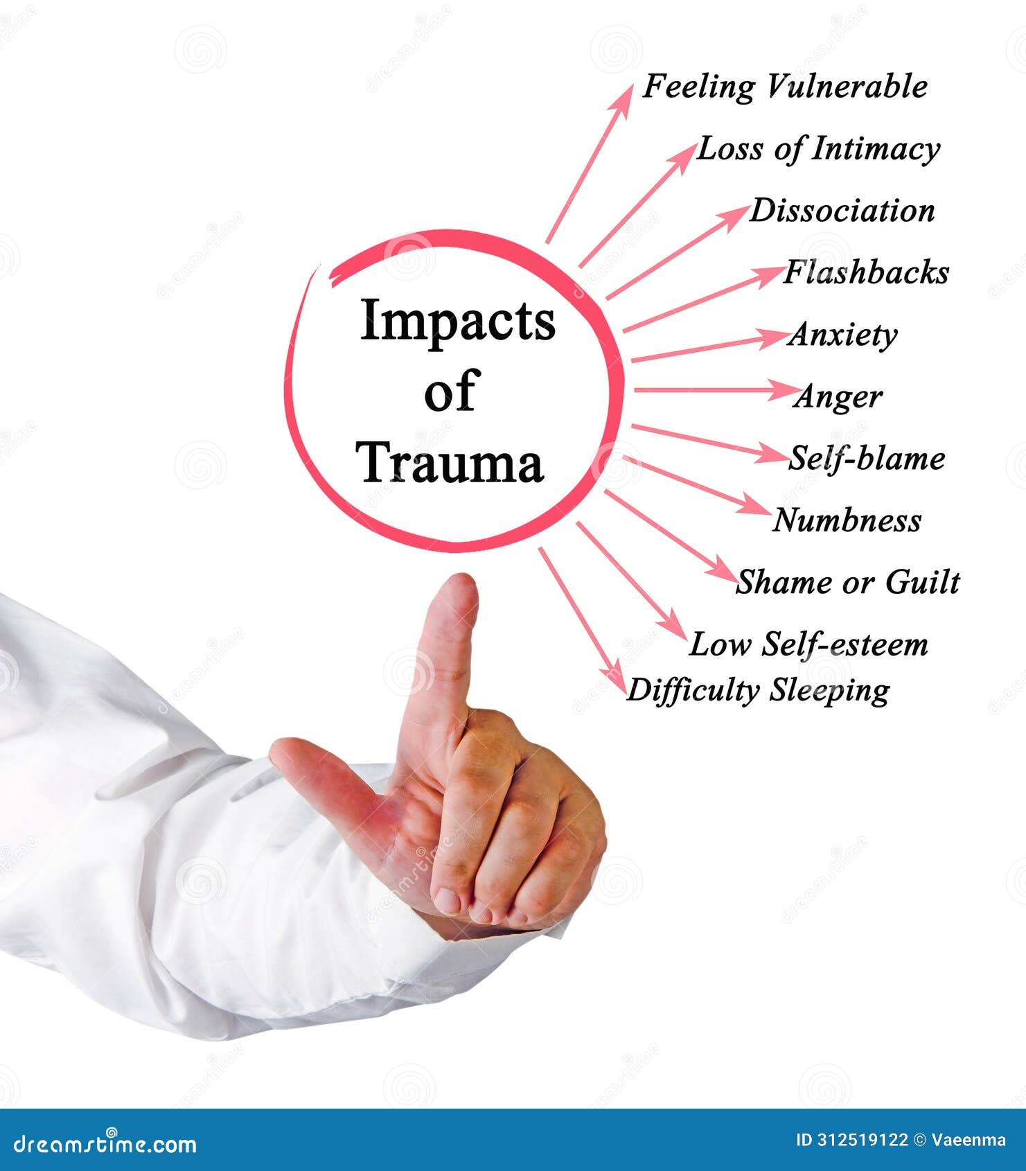 Presenting Impact of Trauma Stock Photo - Image of selfblame, feeling ...