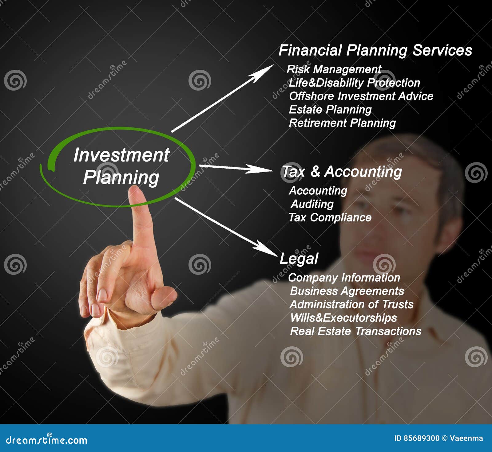 Investment Planning stock photo. Image of estate, consulting - 85689300