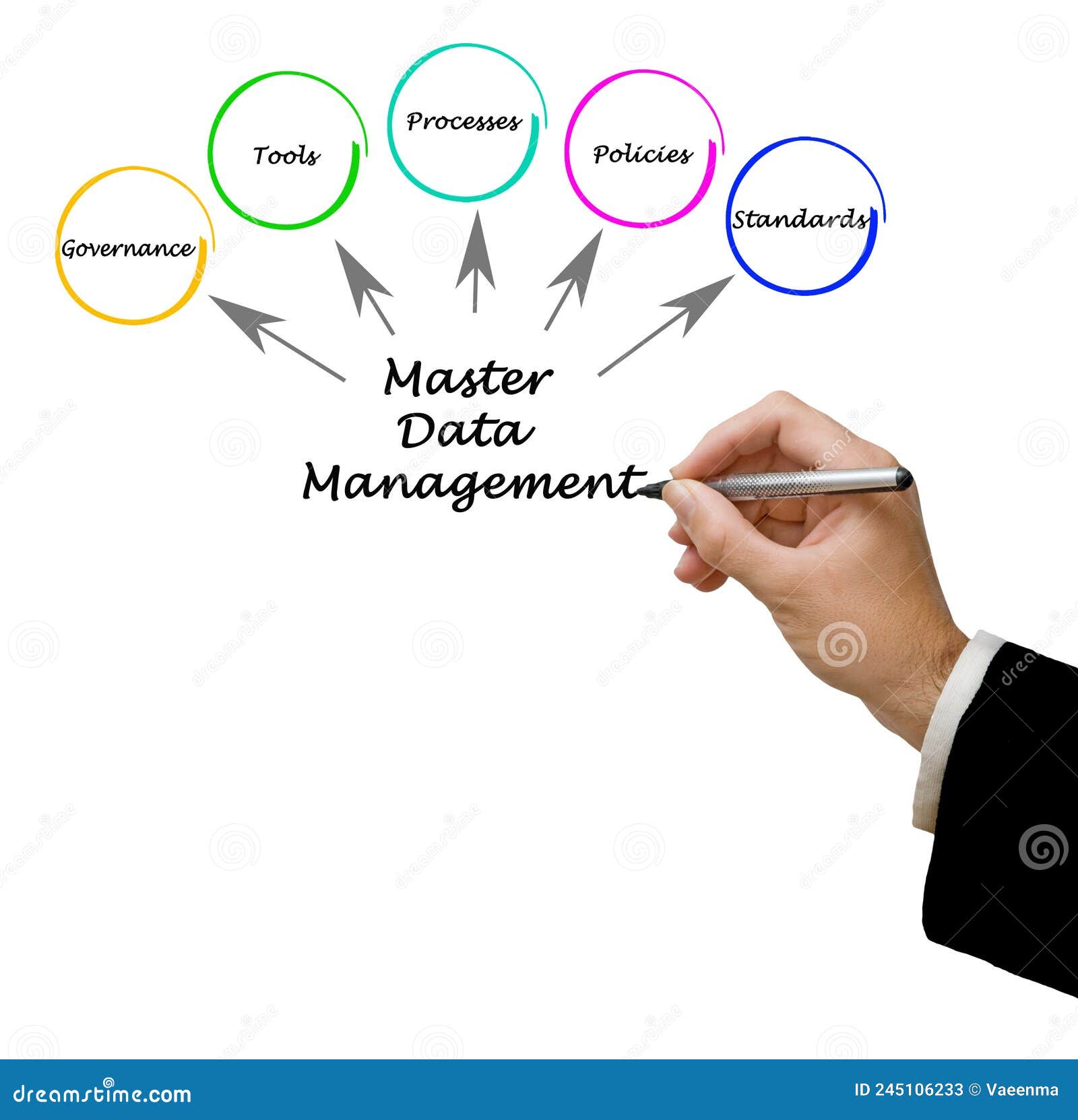 Presenting Master Data Management Stock Image - Image of technology ...