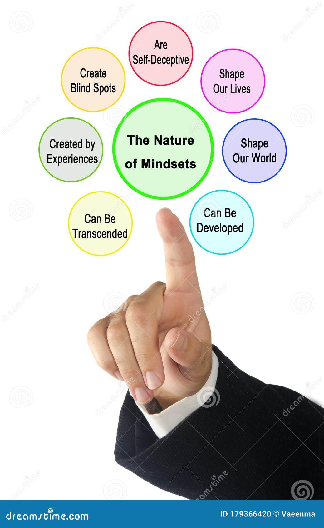 Presenting Nature of Mindsets Stock Photo - Image of selfdeceptive ...