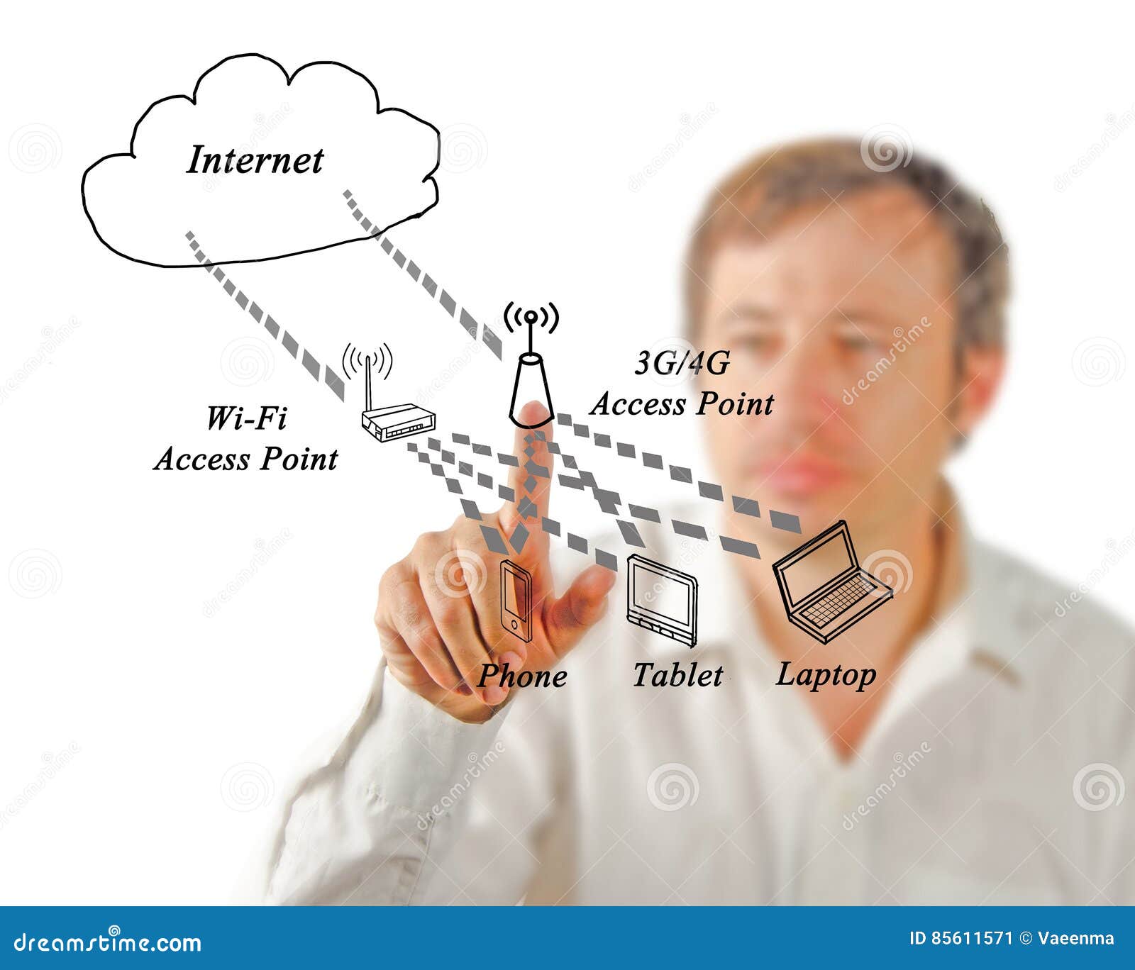 Network with access points stock image. Image of internet - 85611571