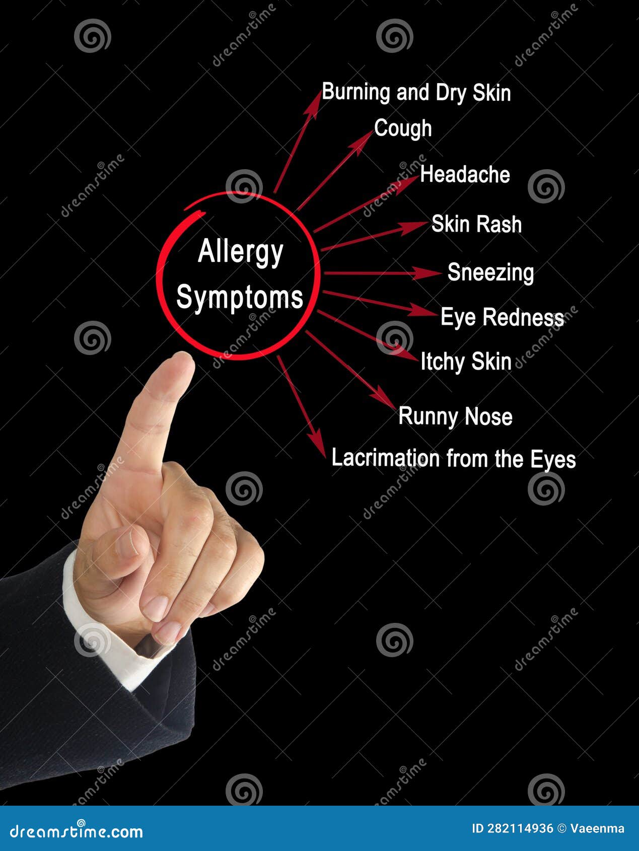 Presenting Nine Allergy Symptoms Stock Photo - Image of hand, medicine ...