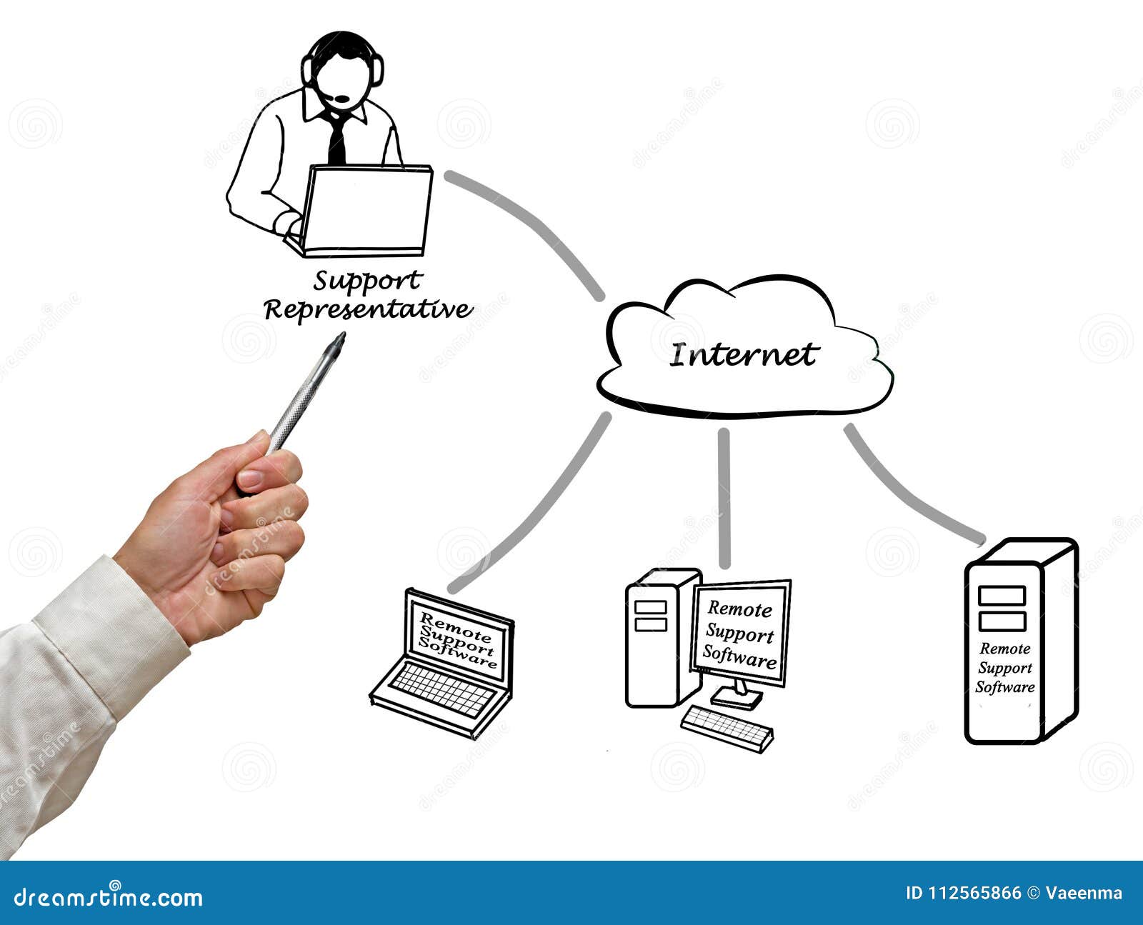 OnLine Support Over Internet Stock Photo - Image of consulting, concept ...