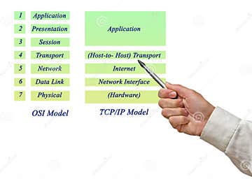 OSI Reference Model and TCP/IP Model Layers Stock Photo - Image of ...
