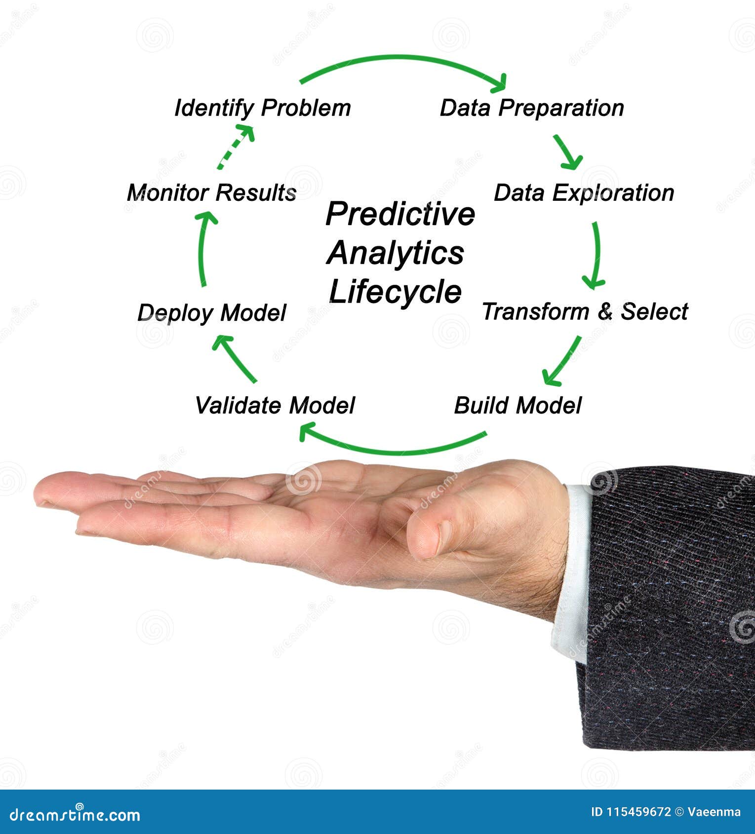 Predictive Analytics Lifecycle Stock Photo - Image of concept, person ...