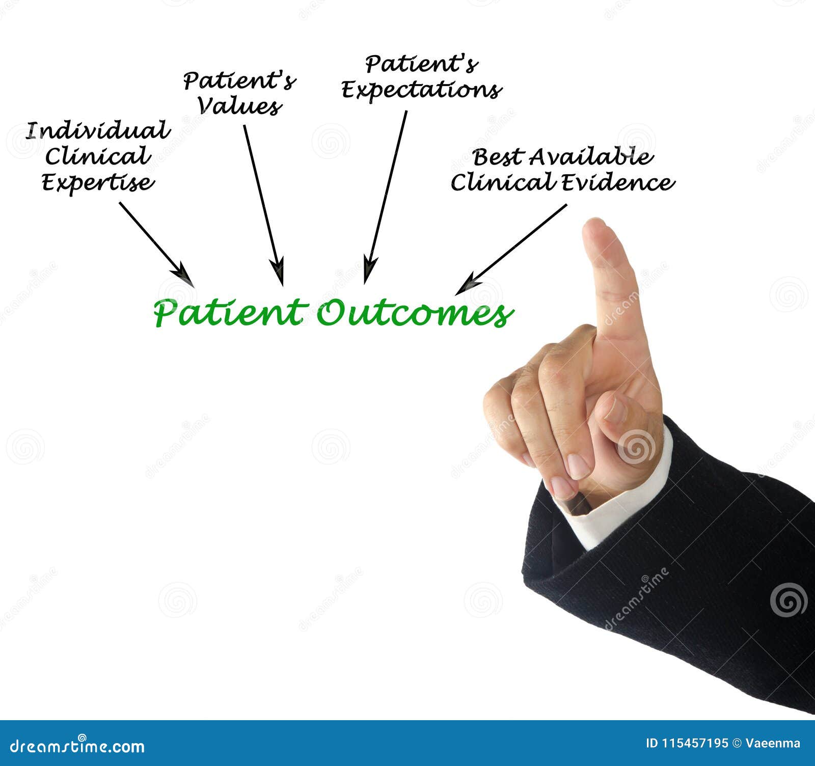 Presenting Patient Outcomes Stock Image - Image of health, hand: 115457195
