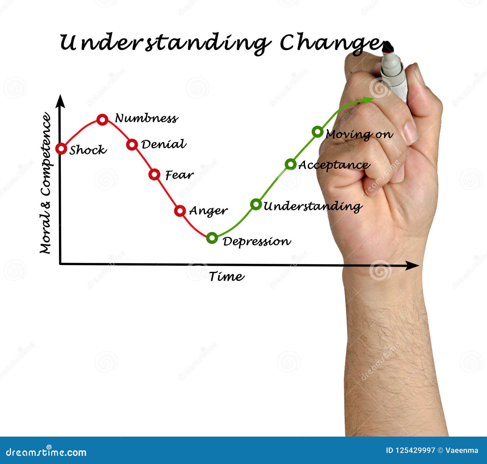 Presenting Process of Change Stock Image - Image of competence, anger ...