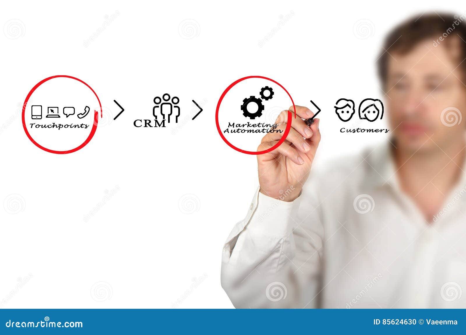 Marketing stock photo. Image of creative, consulting - 85624630