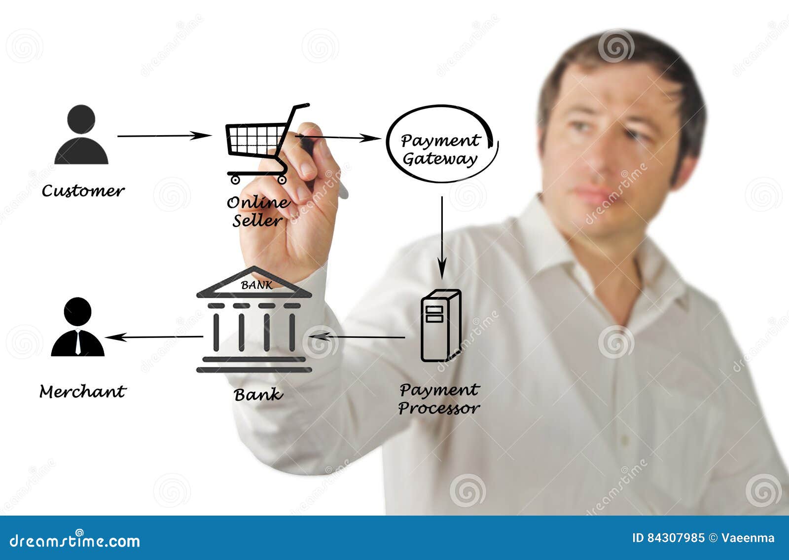 Payment processing stock image. Image of process, expert - 84307985