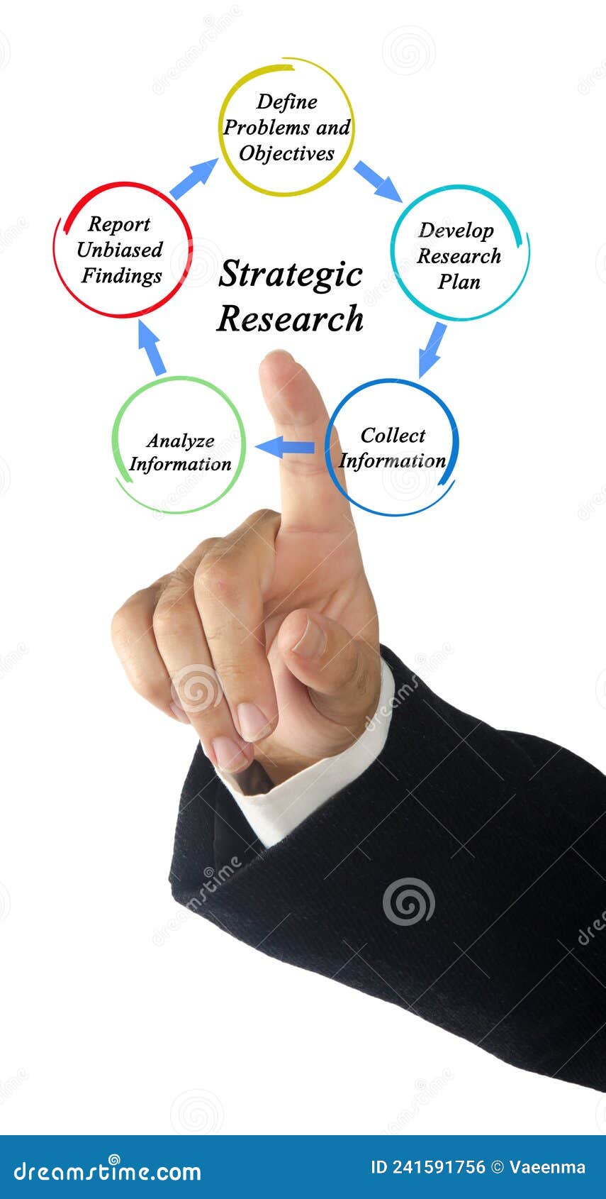 Presenting Process of Strategic Research Stock Photo - Image of ...