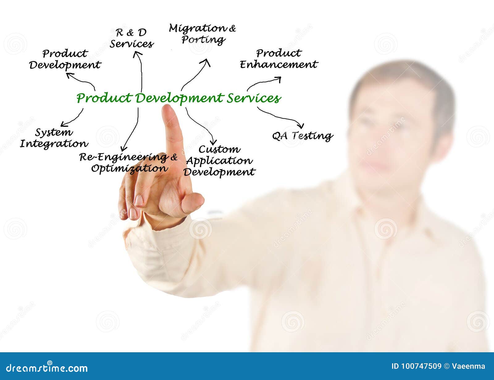 Product Development Services Stock Image - Image of manager ...