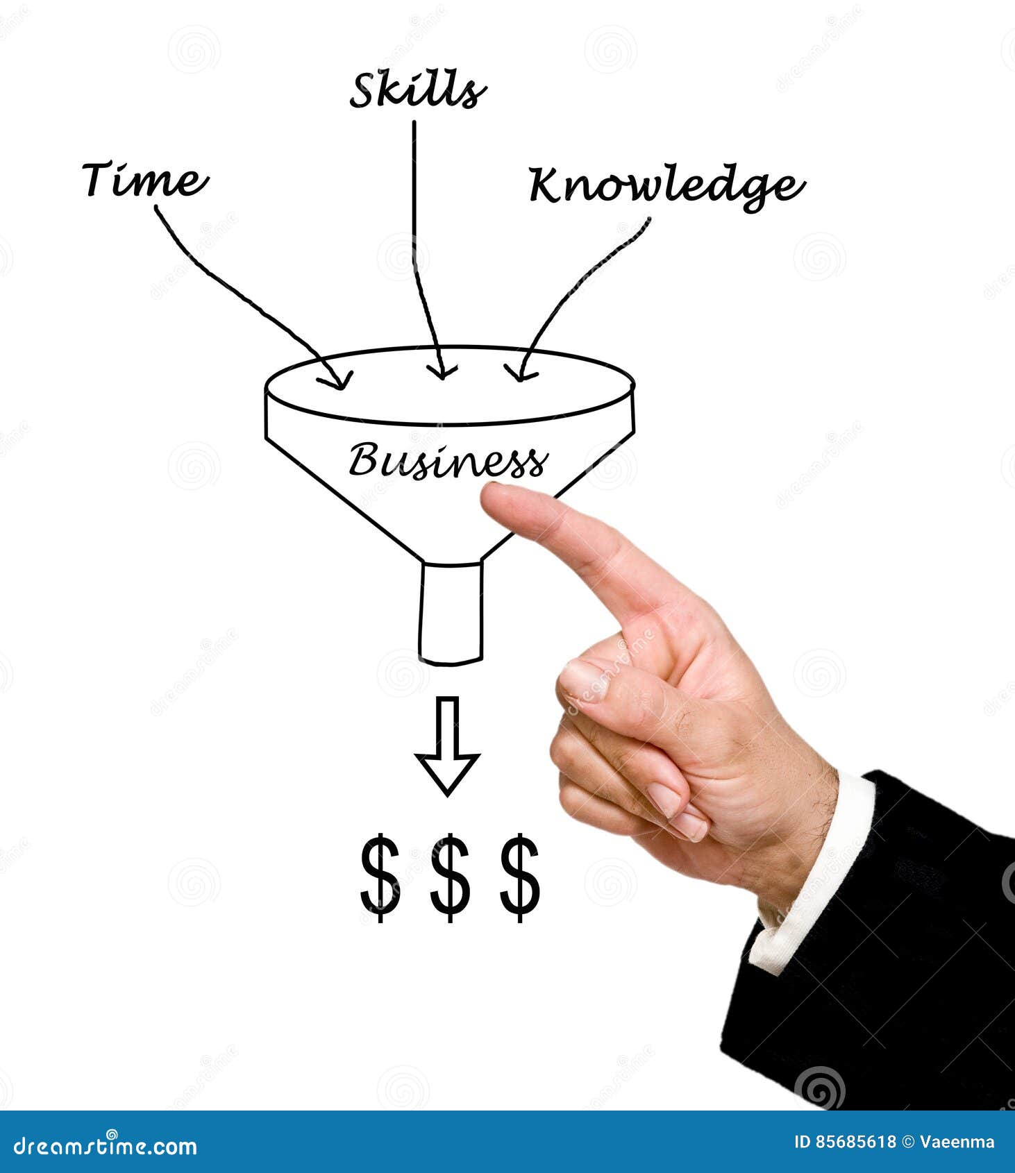 Business funnel stock photo. Image of funnel, successful - 85685618