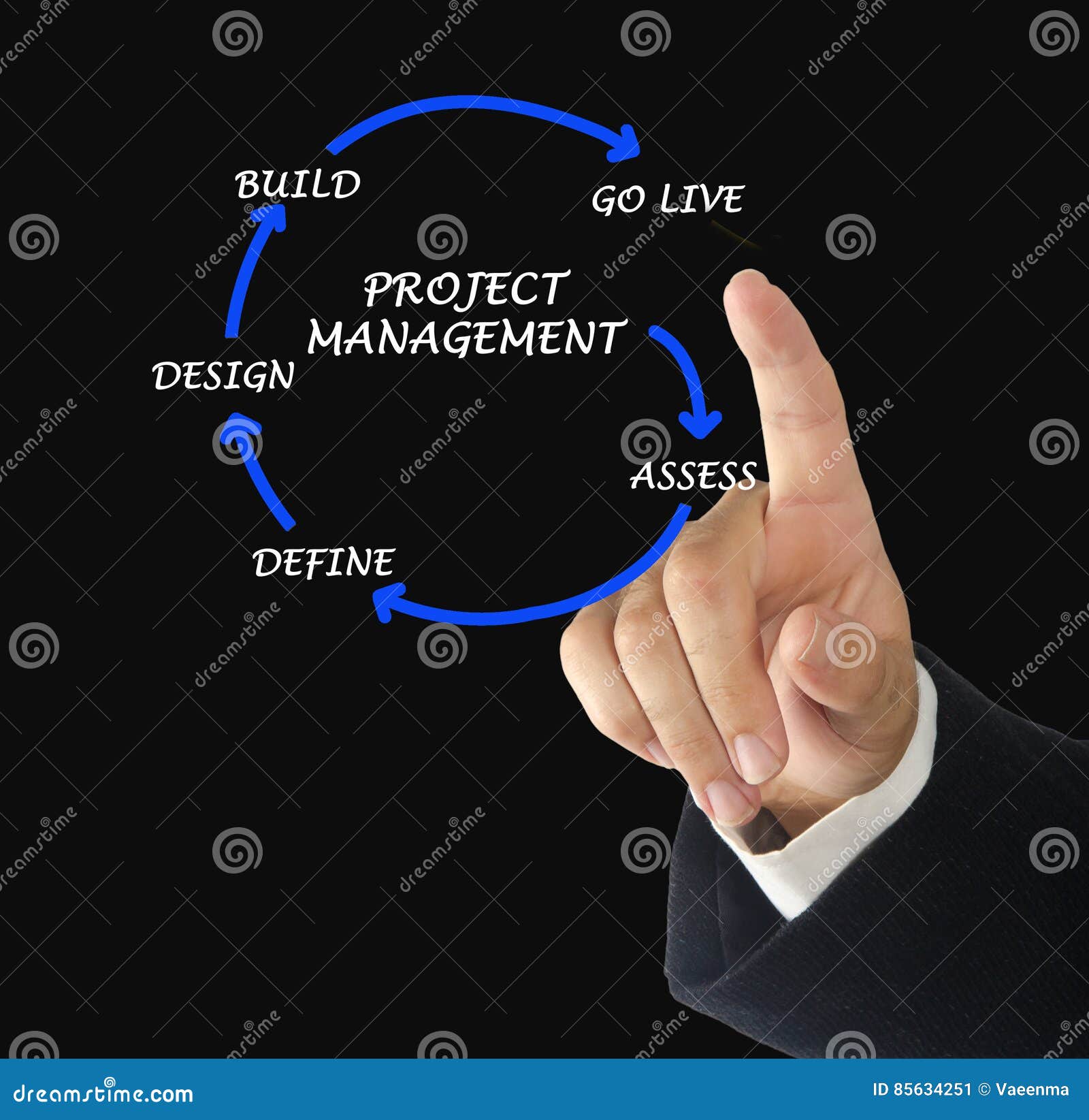 Project management stock image. Image of diagram, project - 85634251