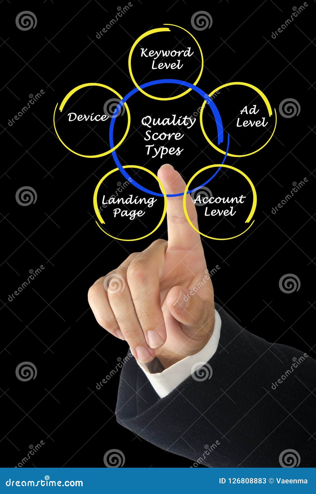 Quality Score Types stock image. Image of diagram, virtual - 126808883