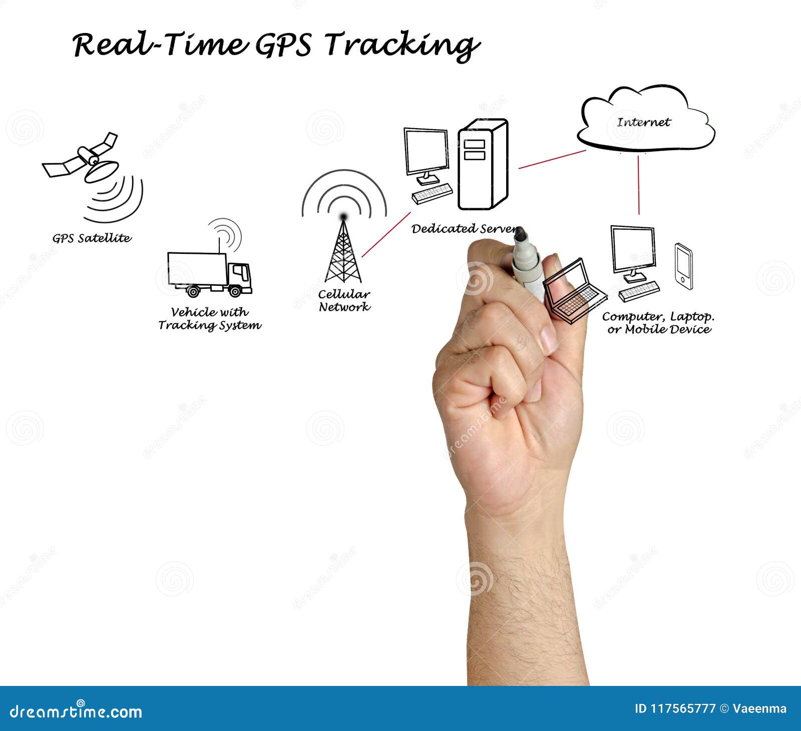 Real-Time GPS Tracking stock image. Image of male, dedicated - 117565777