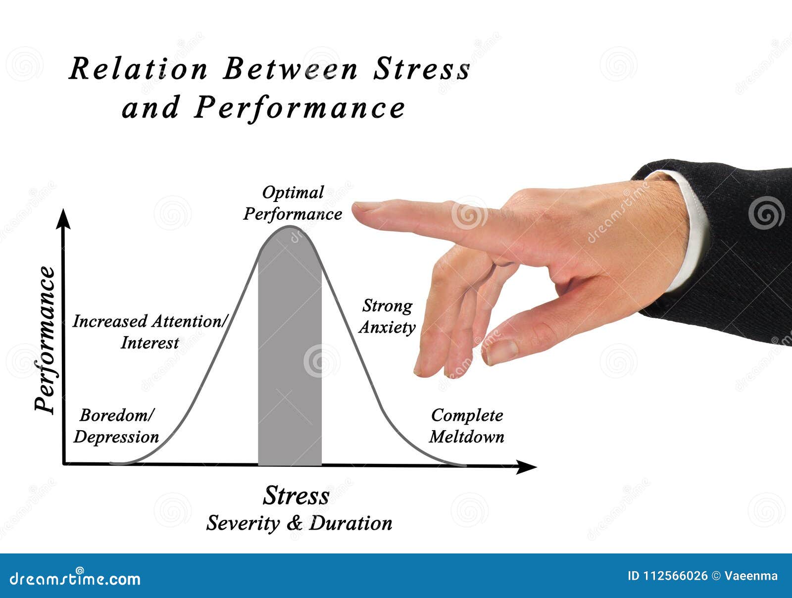 Relation between Stress and Performance Stock Photo - Image of strong ...