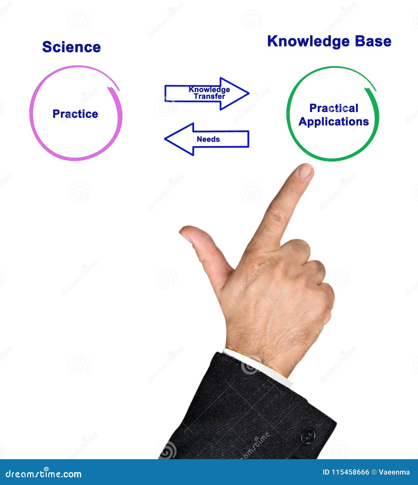 Science and practice stock photo. Image of diagram, scientist - 115458666