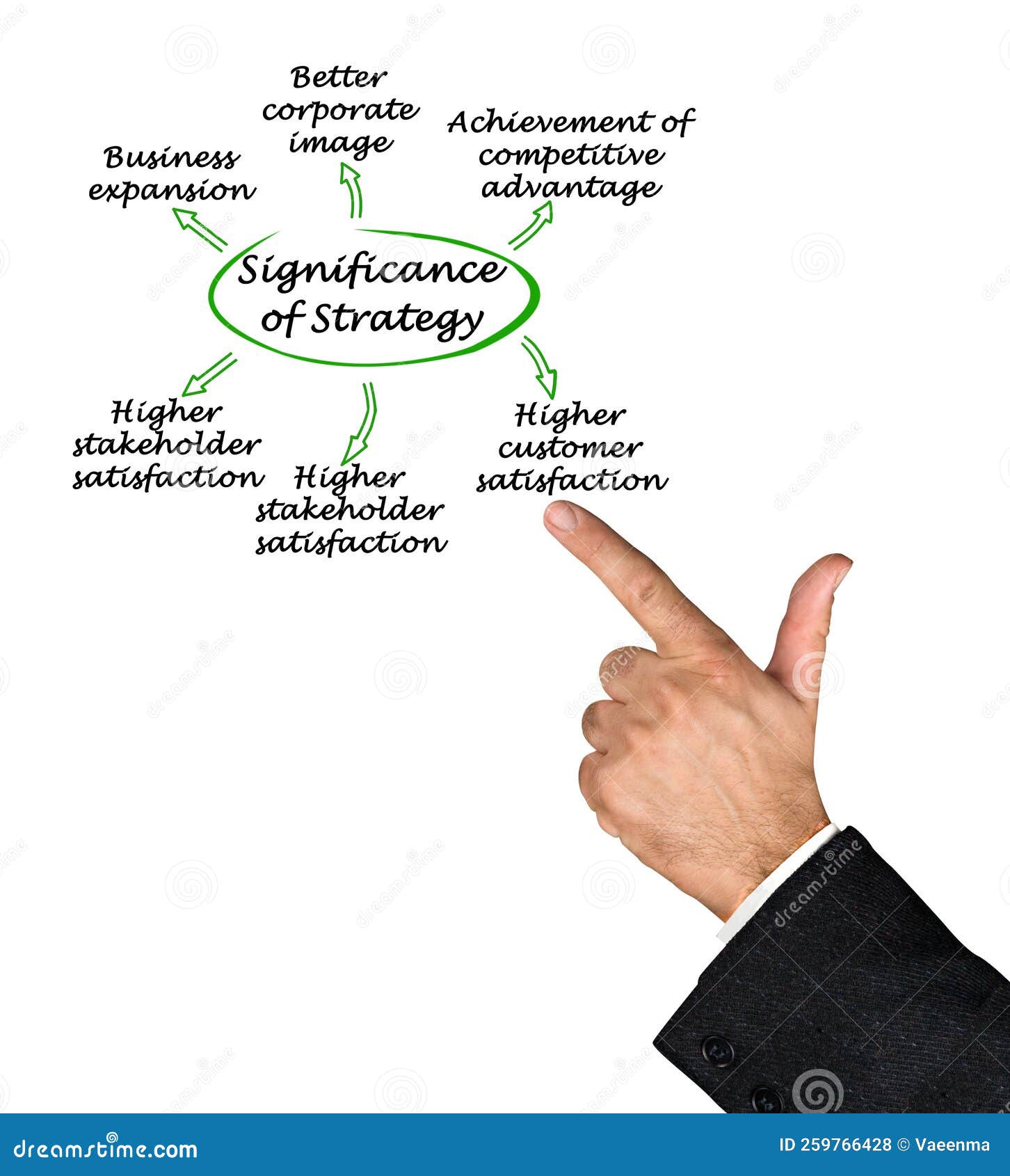 Presenting Significance of Strategy Stock Photo - Image of customer ...